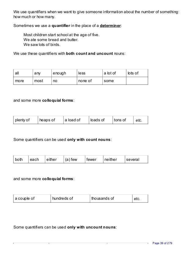 English grammar british council