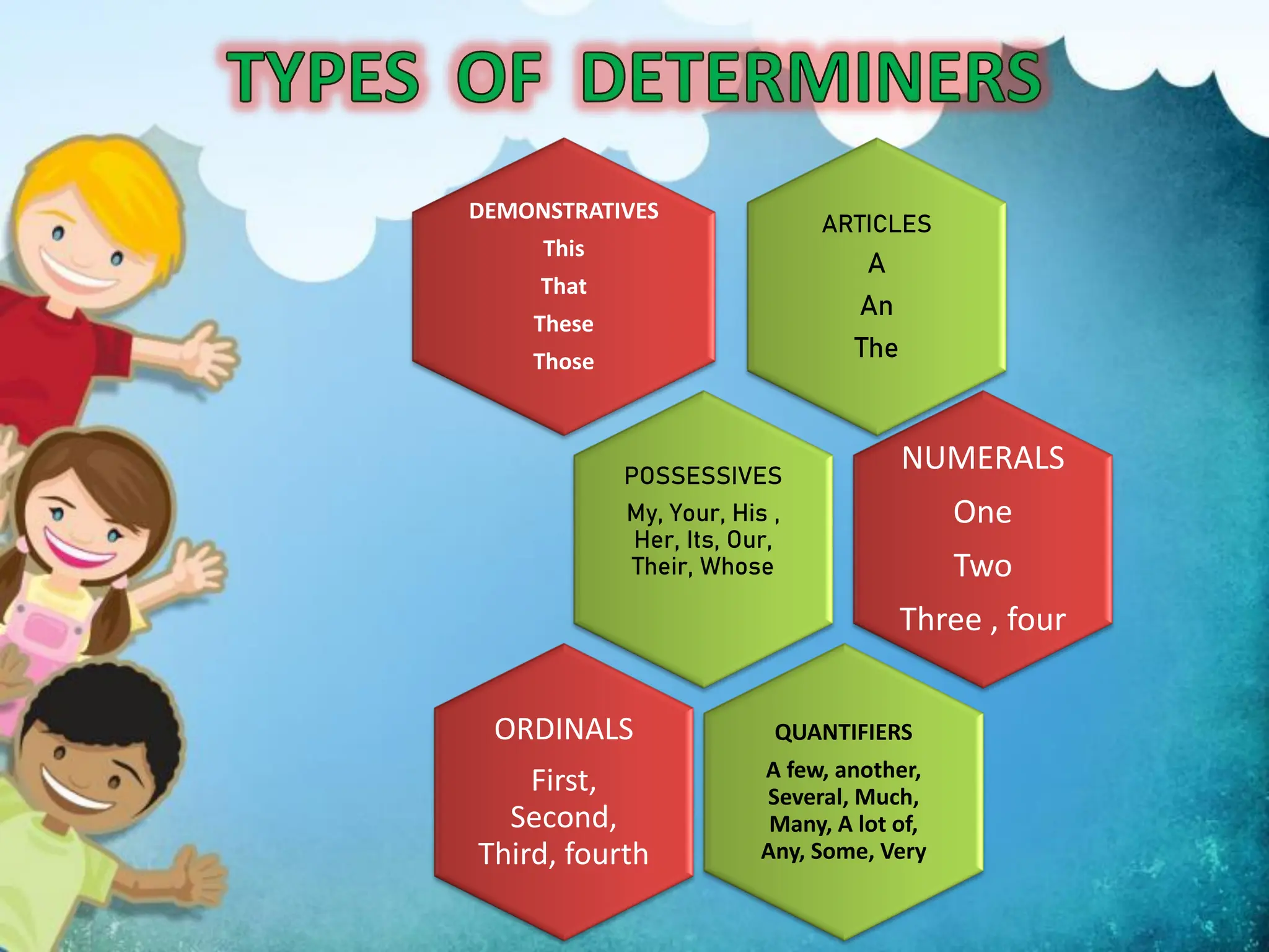 ENGLISH GRAMMAR-DETERMINERS PRESENTATION | PPT