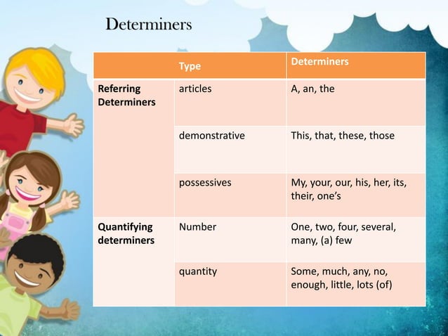ENGLISH GRAMMAR-DETERMINERS PRESENTATION | PPT