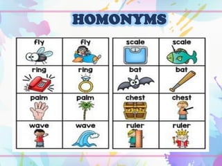 English grammar homophones and homonyms.pptx