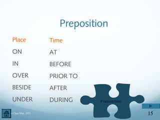 English grammar Paragraph Writing II | PPT