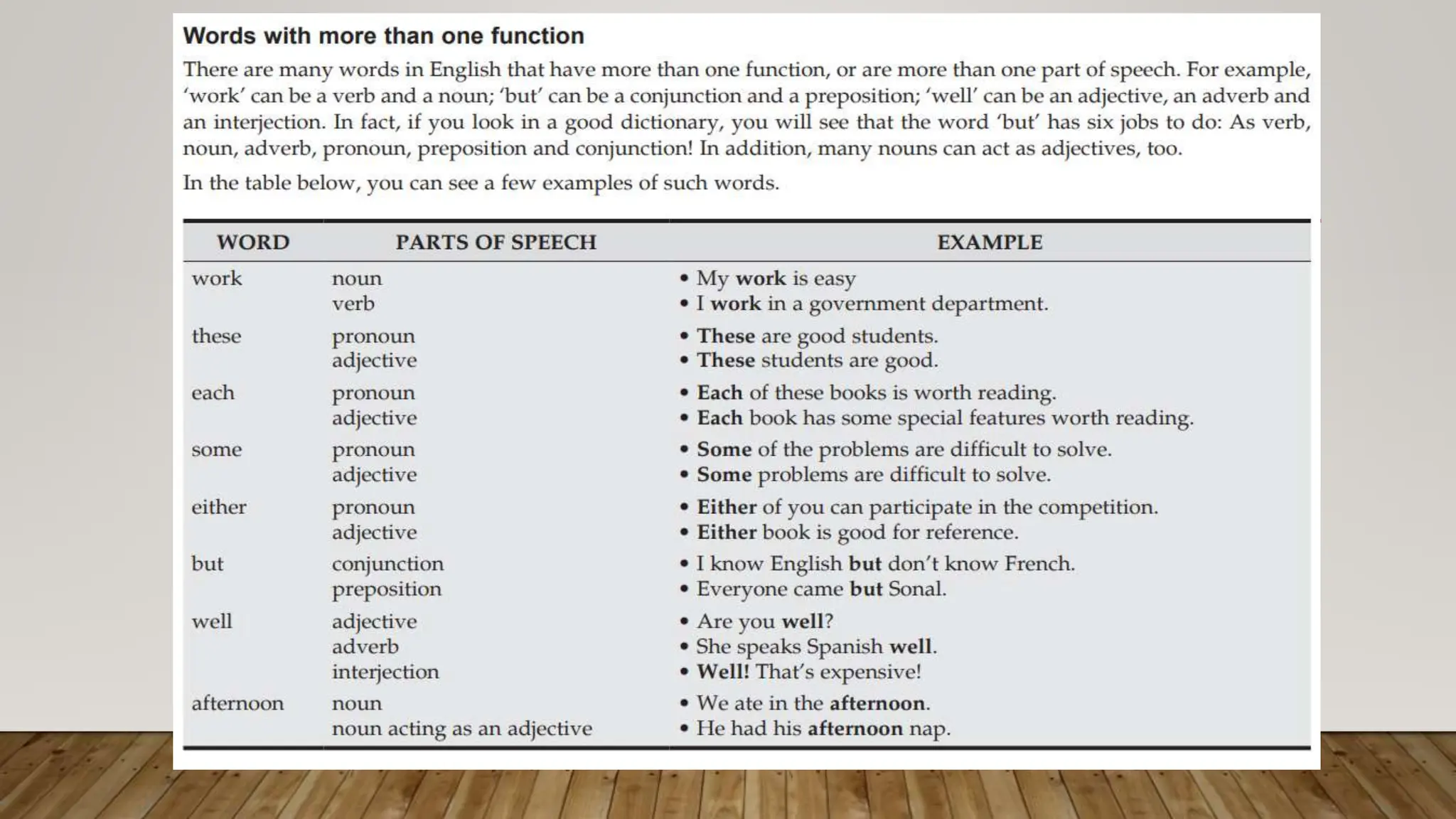 ENGLISH GRAMMAR - PARTS OF SPEECH AND TENSES | PPTX
