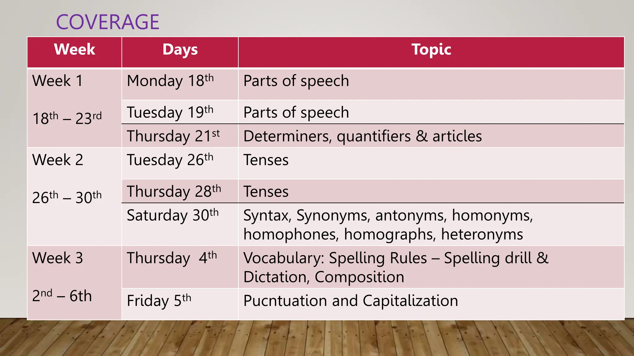 ENGLISH GRAMMAR - PARTS OF SPEECH AND TENSES | PPTX