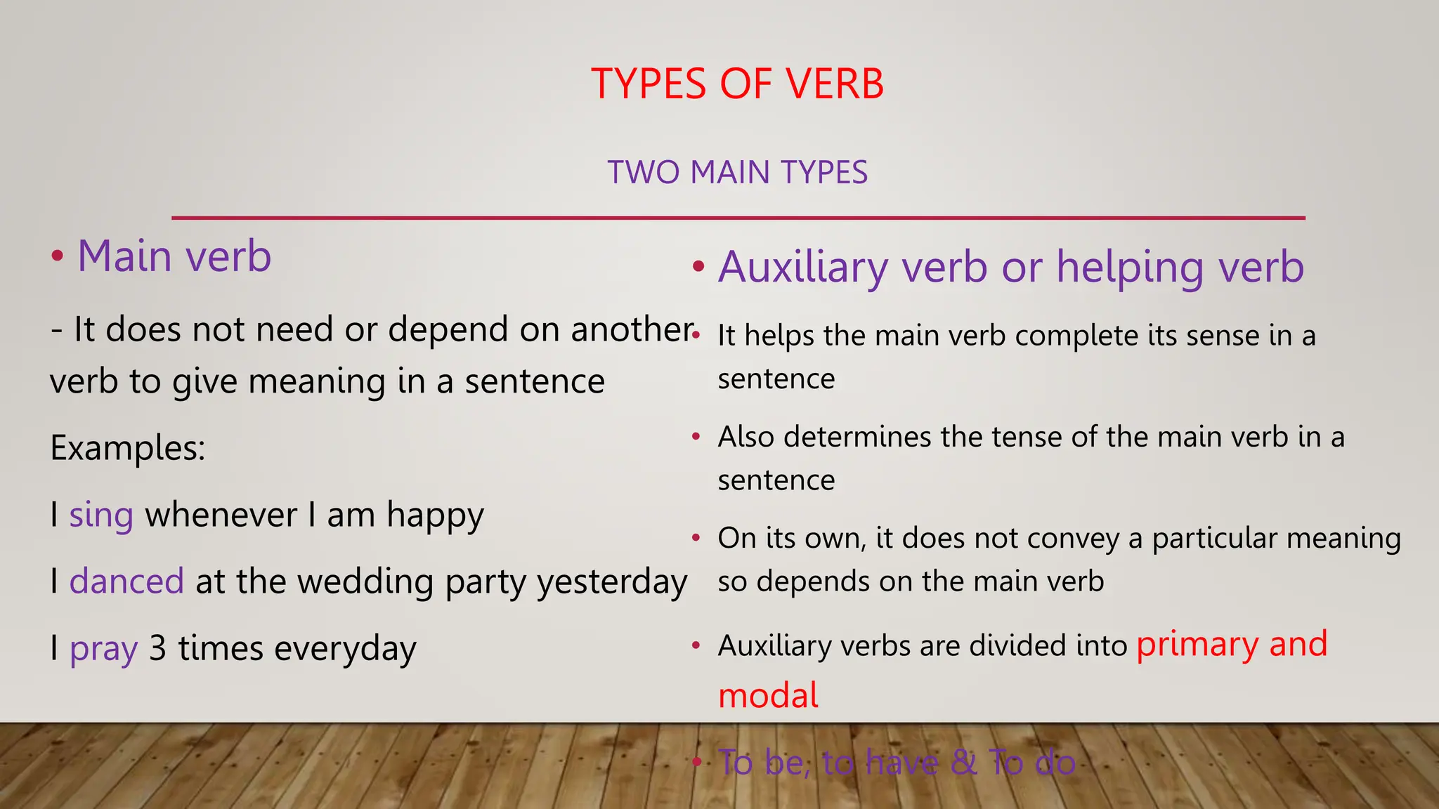 ENGLISH GRAMMAR - PARTS OF SPEECH AND TENSES | PPTX