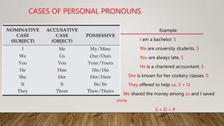 ENGLISH GRAMMAR - PARTS OF SPEECH AND TENSES | PPT