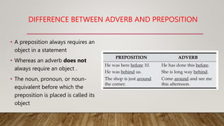 ENGLISH GRAMMAR - PARTS OF SPEECH AND TENSES | PPT
