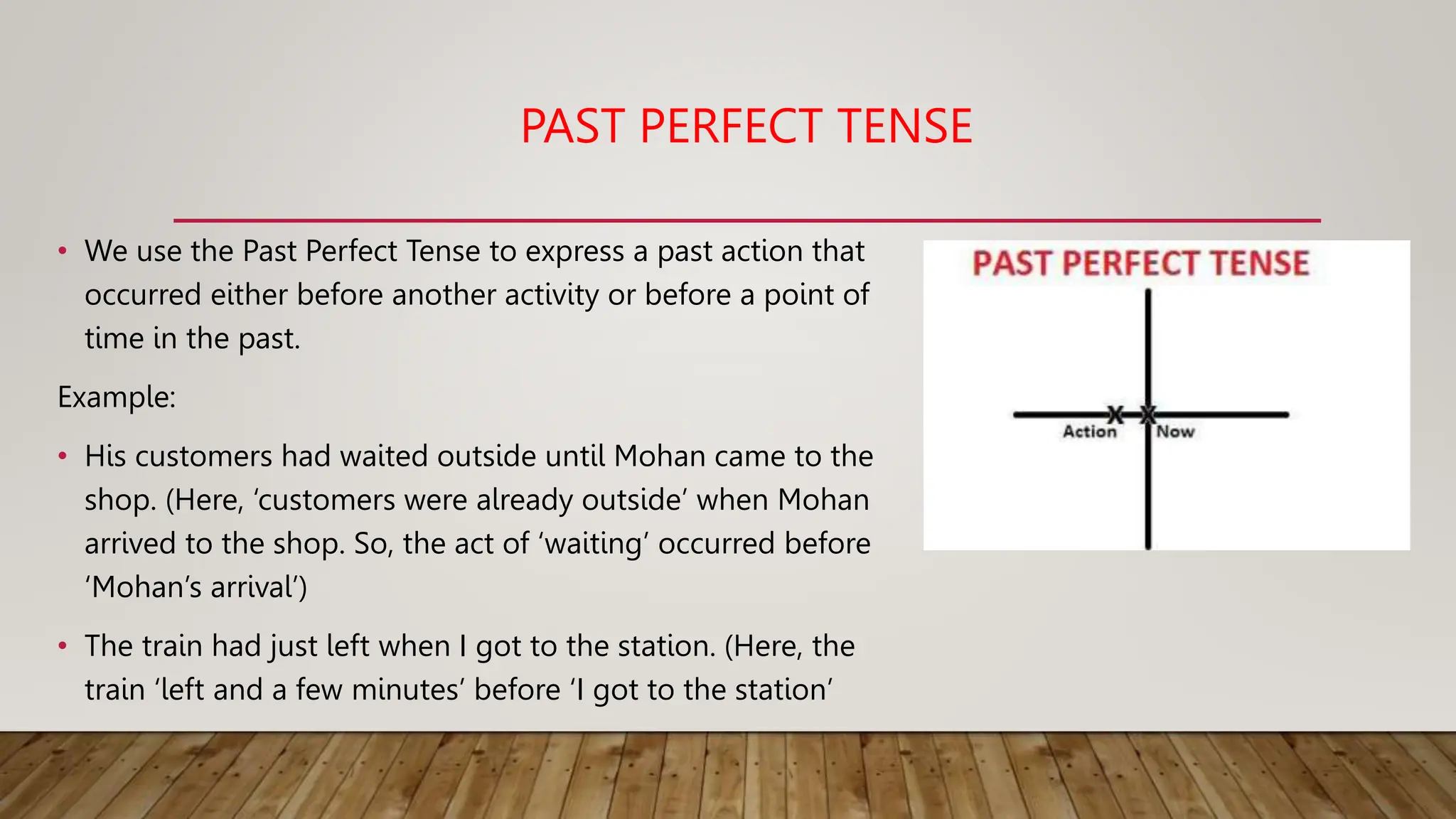English Grammar - Tenses with time graphs.pptx