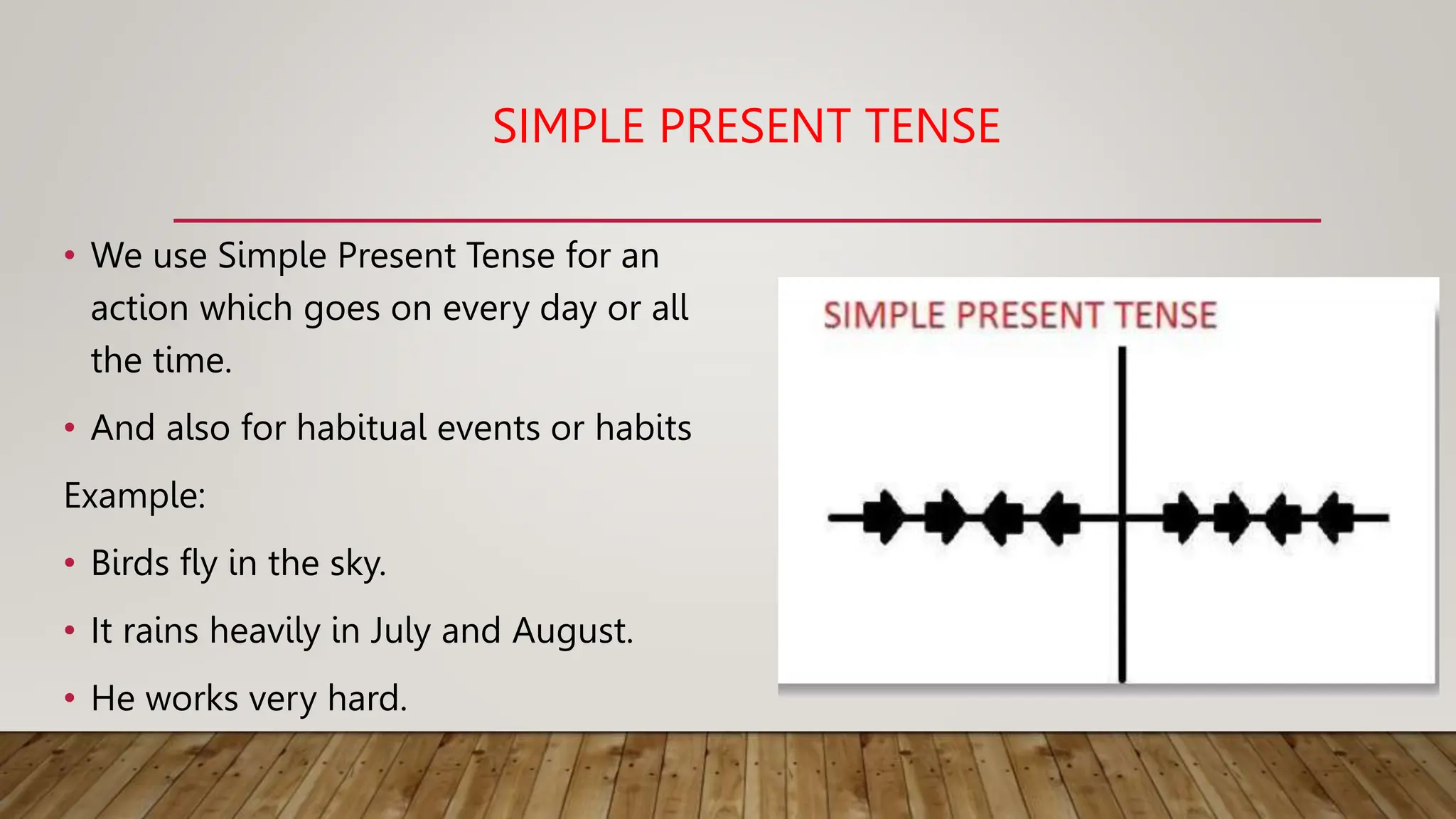 English Grammar - Tenses with time graphs.pptx