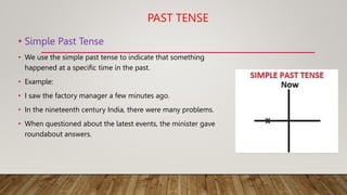 English Grammar - Tenses with time graphs.pptx