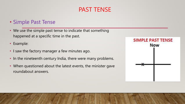 English Grammar - Tenses with time graphs.pptx