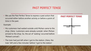 English Grammar - Tenses with time graphs.pptx