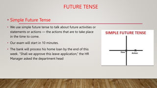 English Grammar - Tenses with time graphs.pptx