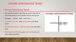 English Grammar - Tenses with time graphs.pptx