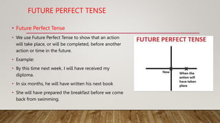 English Grammar - Tenses with time graphs.pptx