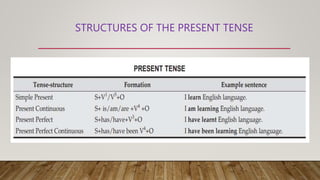 English Grammar - Tenses with time graphs.pptx
