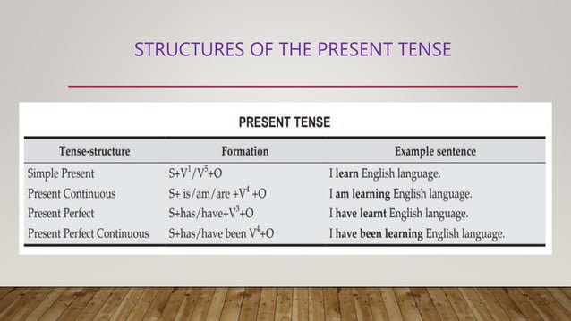 English Grammar - Tenses with time graphs.pptx
