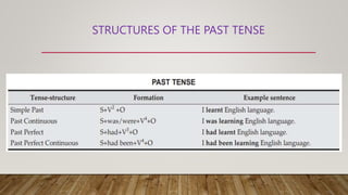 English Grammar - Tenses with time graphs.pptx