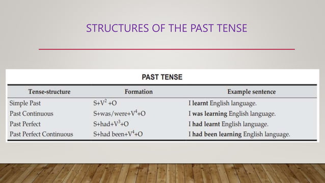 English Grammar - Tenses with time graphs.pptx