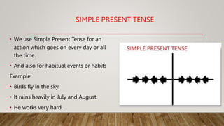 English Grammar - Tenses with time graphs.pptx