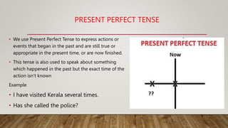 English Grammar - Tenses with time graphs.pptx