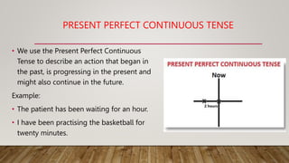 English Grammar - Tenses with time graphs.pptx