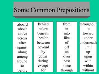 English grammar(16.11.2012) 2 | PPT