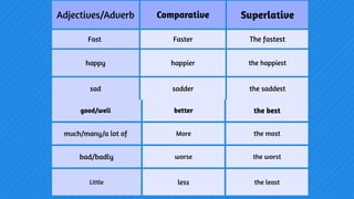 "Comparative and superlative difference" | PPT