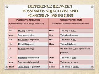 English grammar adjectives | PDF
