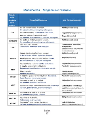English Grammar Basics with Russian Translation | PDF