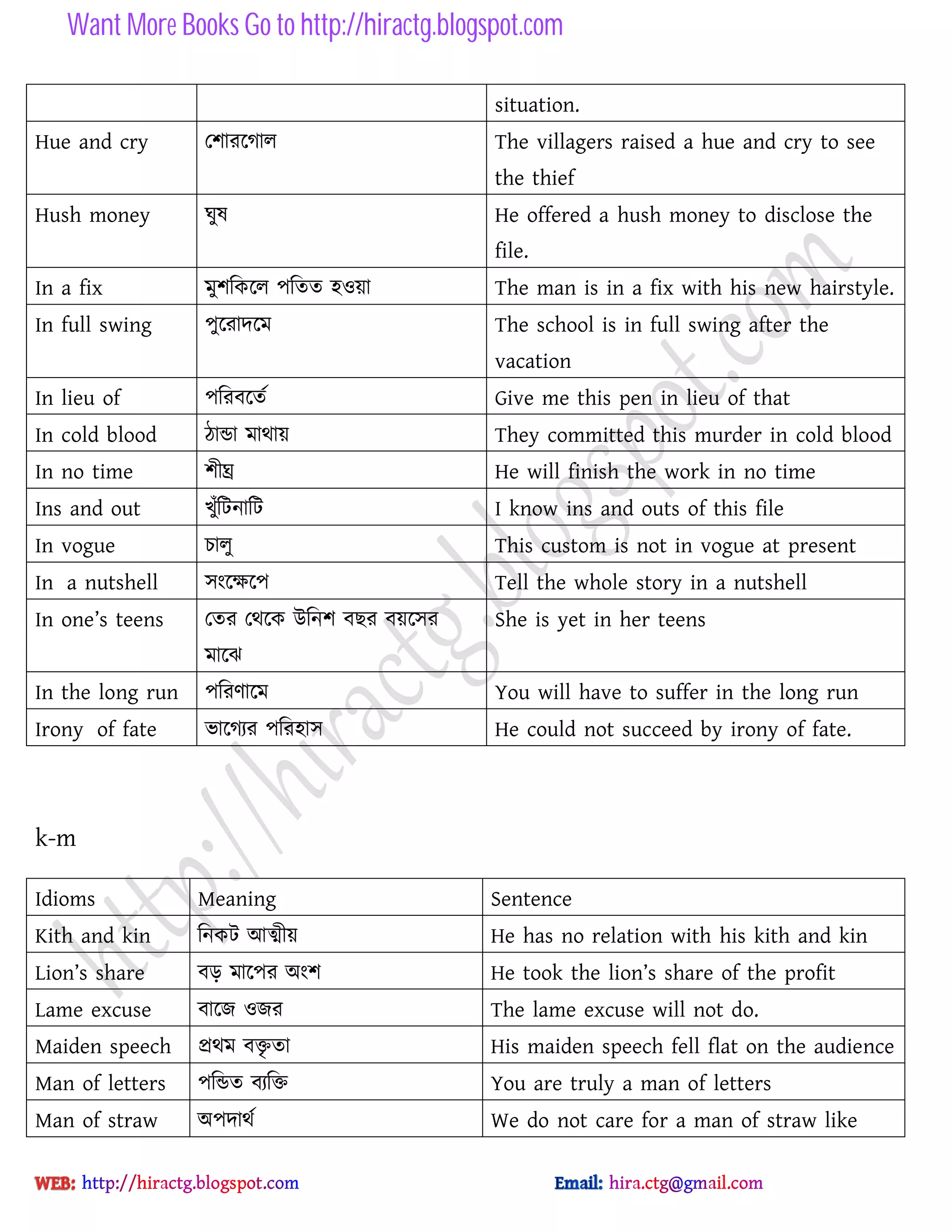 English grammar (bcs,job,university exam) | PDF
