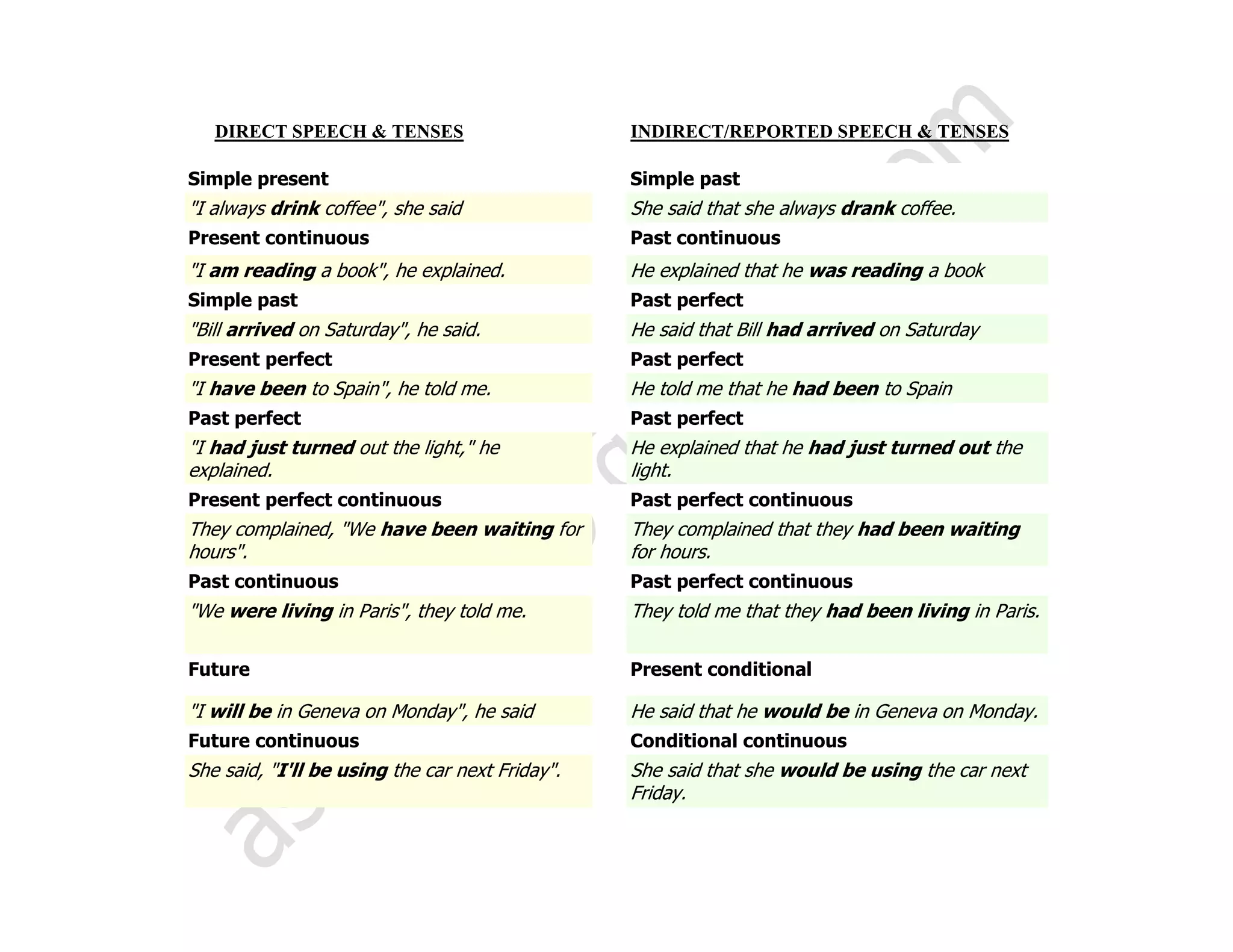 English grammar chart | PDF