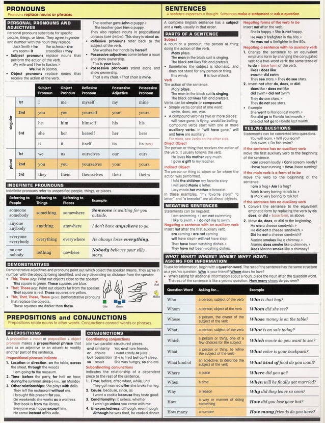 English grammar charts for esl | PDF