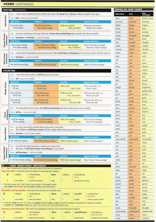 English grammar charts for esl | PDF