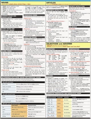 English grammar charts for esl | PDF
