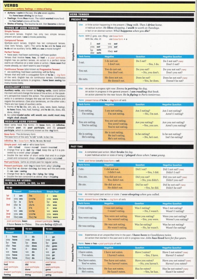 English grammar charts for esl
