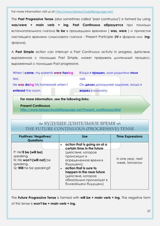 English Grammar E-Book Free PDF Download with Russian Language ...