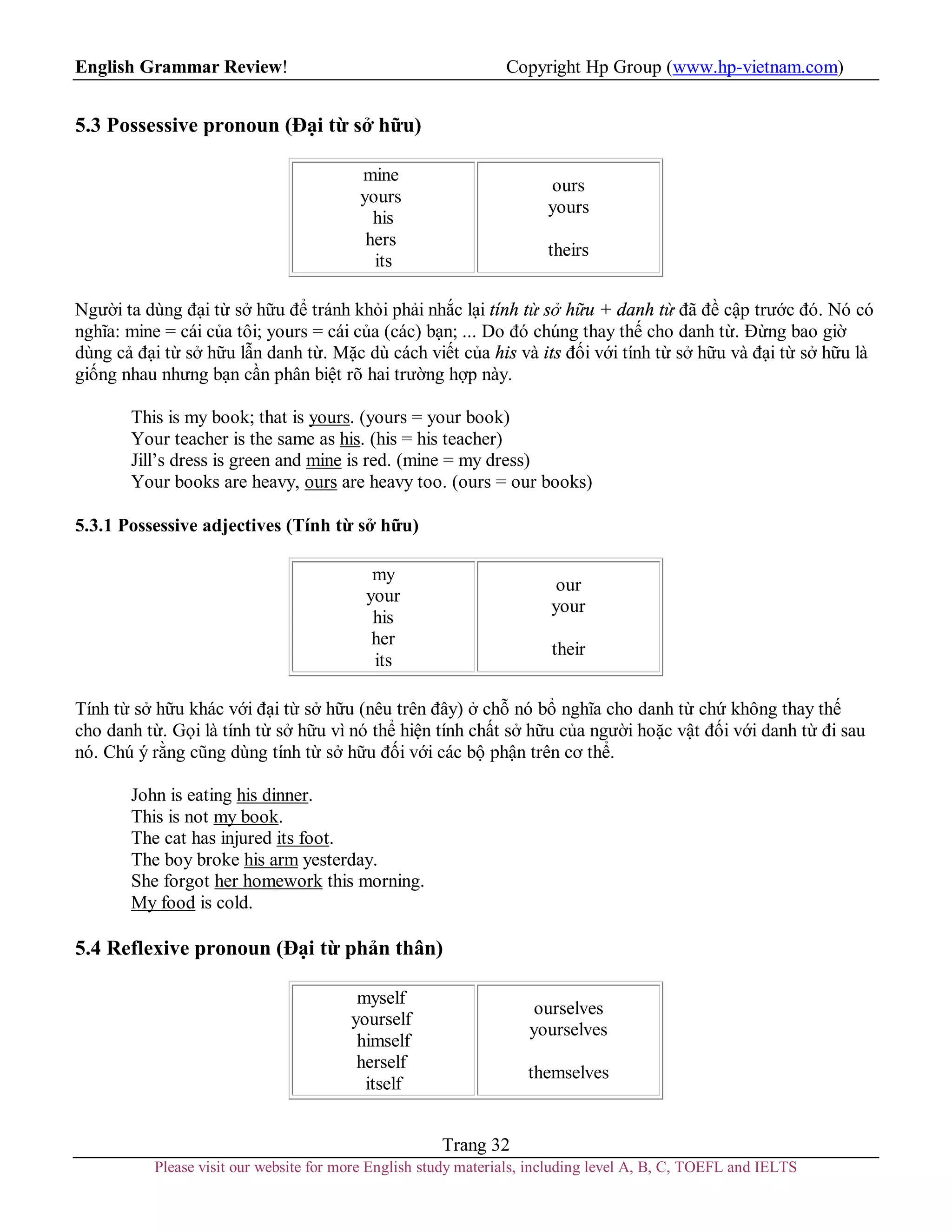 English Grammar for beginners.pdf