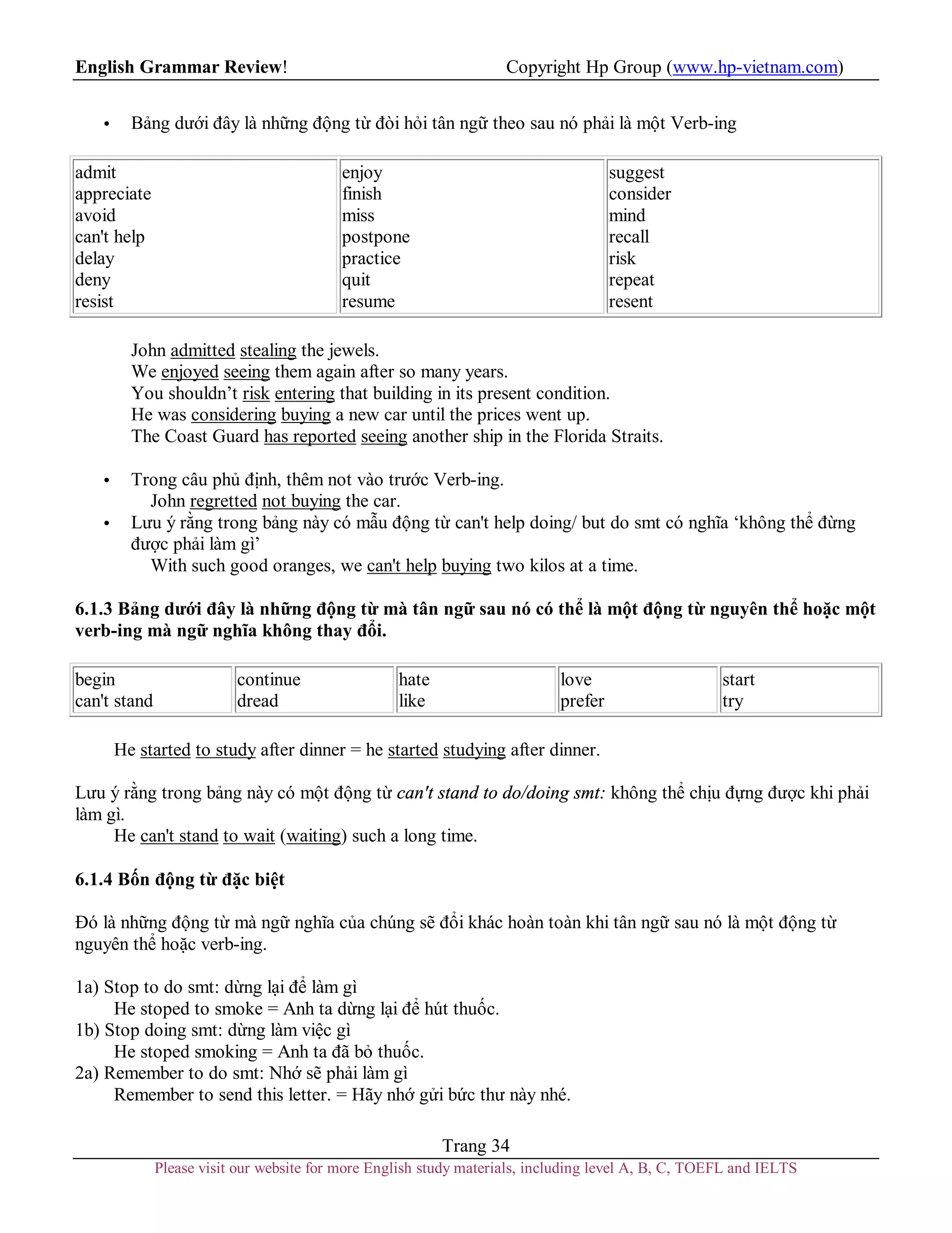 English Grammar for beginners.pdf