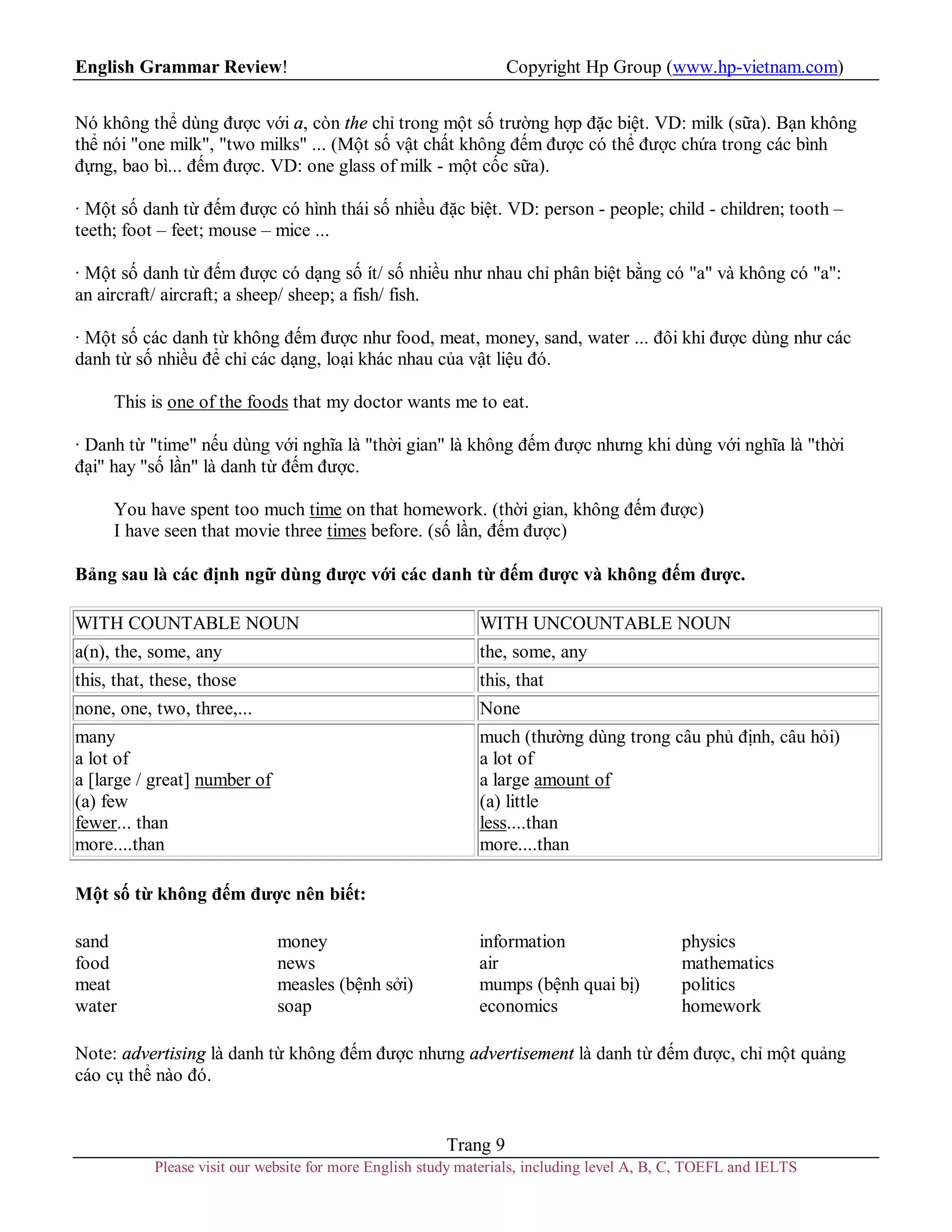 English Grammar for beginners.pdf