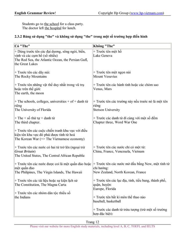 English Grammar for beginners.pdf