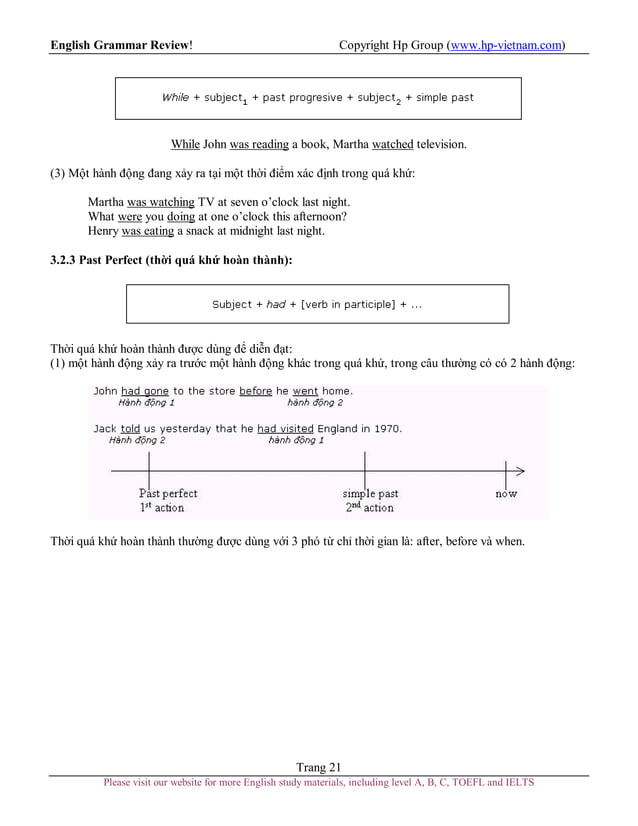 English Grammar for beginners.pdf