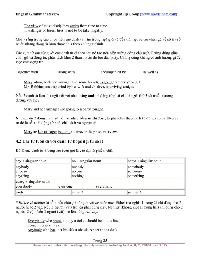 English Grammar for beginners.pdf