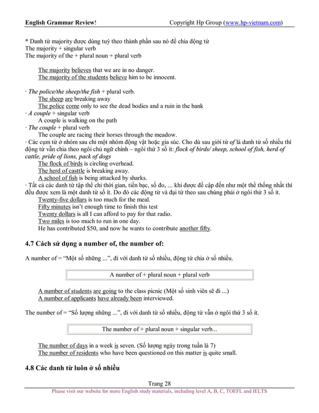 English Grammar for beginners.pdf