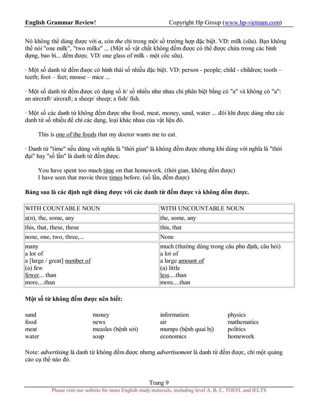 English Grammar for beginners.pdf