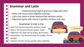 English Grammar Needed for Learning Latin | PPTX