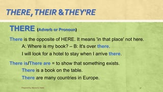 English Grammar for Teachers | PPTX