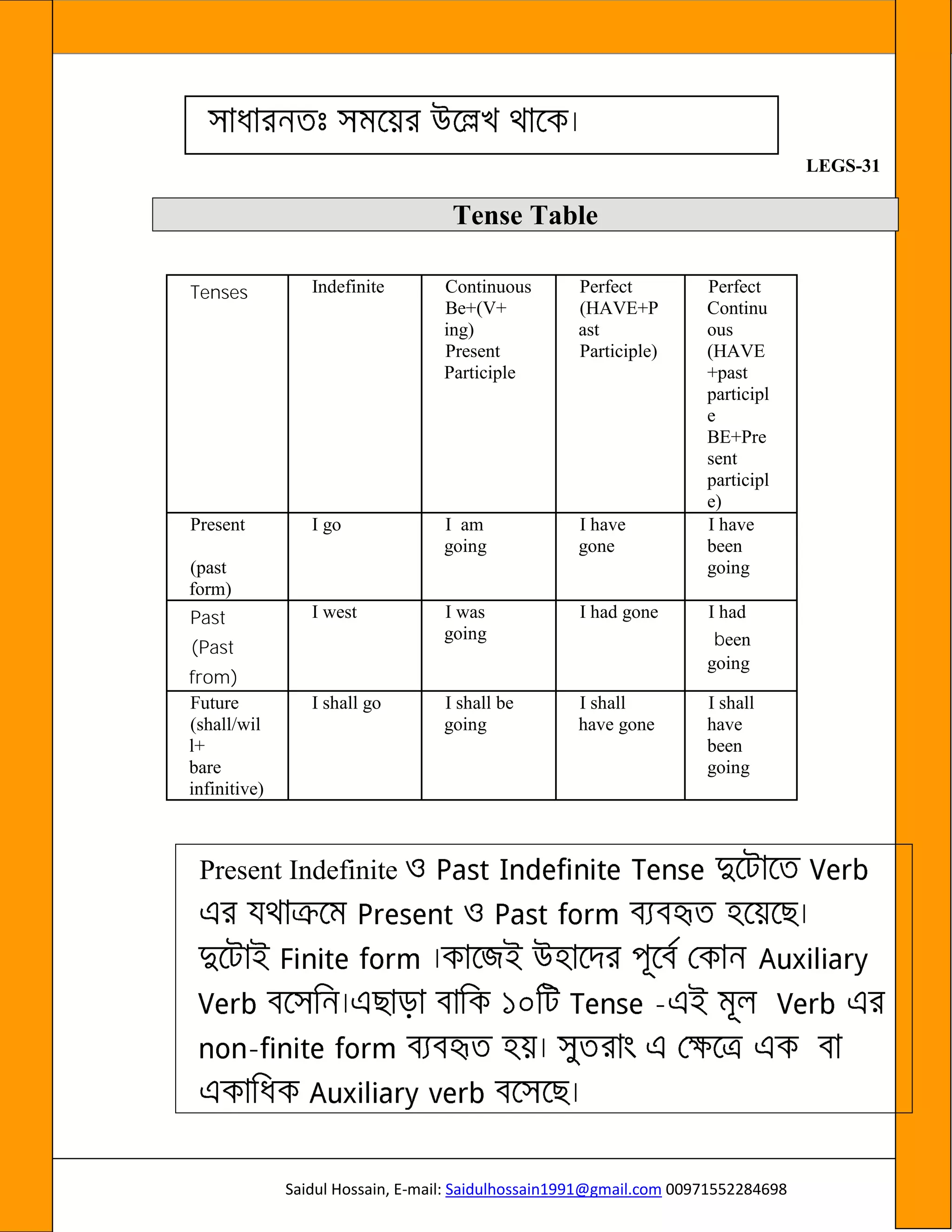 English grammar in Bangla | PDF