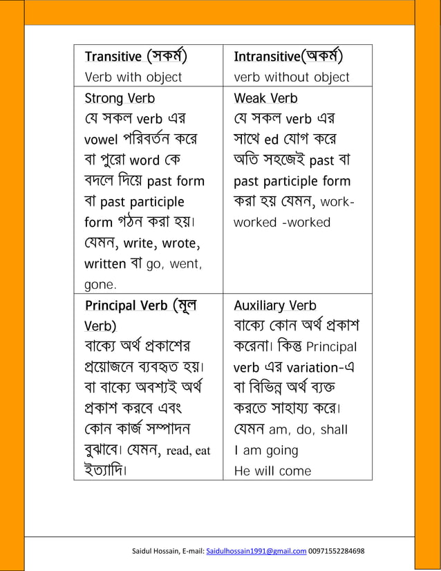 English grammar in Bangla | PDF