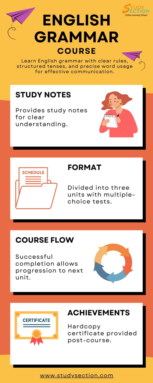 Learn English Grammar: A Complete Guide from Basics to Advanced | PDF