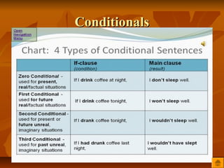 English grammar in use elect u4ebnik | PPT